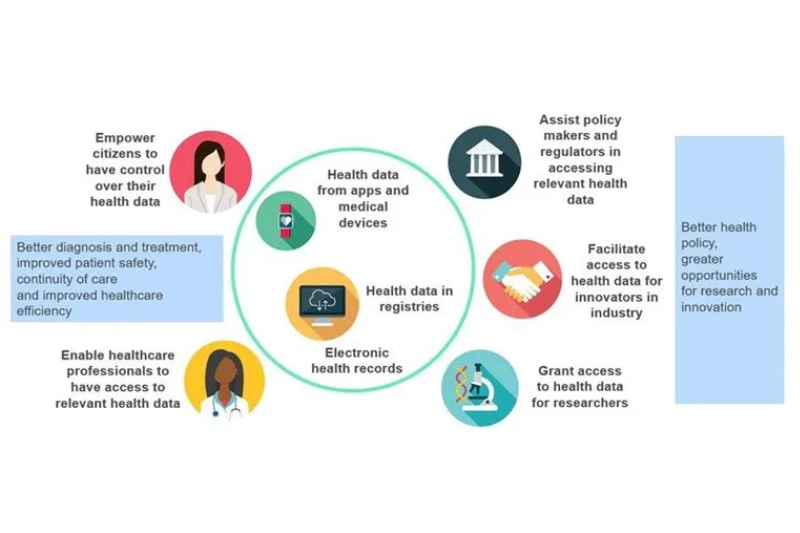 歐盟推動數位健康治理，嵌入 ESG 框架 台灣醫療數位化進展與挑戰並存 – CSRone 永續智庫